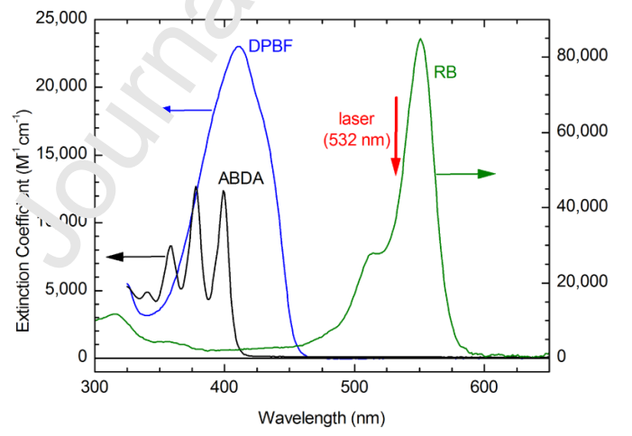 1,3-diphenylisobenzofuran (DPBF) 1,3-二苯基异苯并呋喃（单线态氧指示探针） - 上海懋康生物科技有限公司